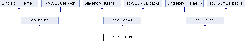 SCV: Application Class Reference